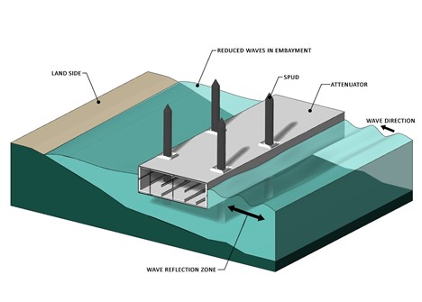 Habitat Value and Floating Wave Attenuators | Waterfront Alliance